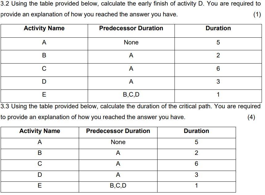 Solved 3.2 Using the table provided below, calculate the | Chegg.com