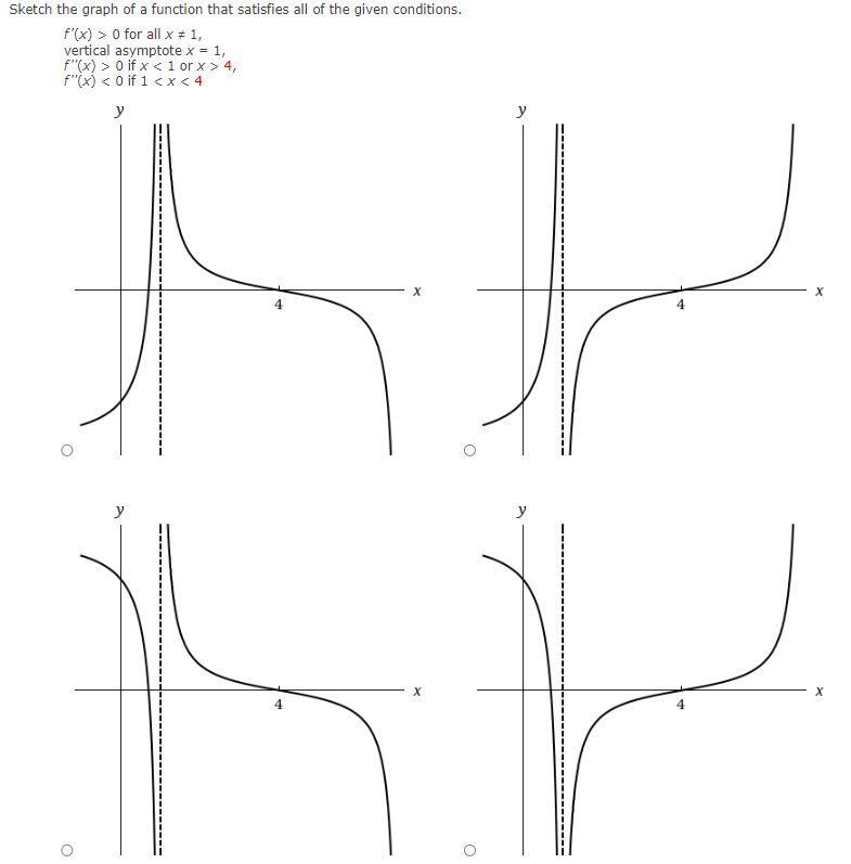 Solved Sketch The Graph Of A Function That Satisfies All Of 