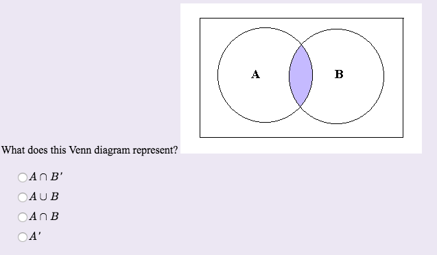 Solved Shade the portion of the Venn diagram to illustrate | Chegg.com