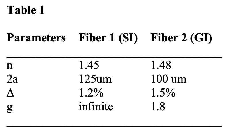 Solved (2a). Calculate the coupling efficiency (combine | Chegg.com