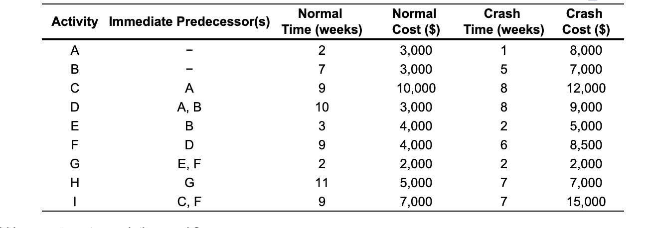 You are the project manager of the software | Chegg.com