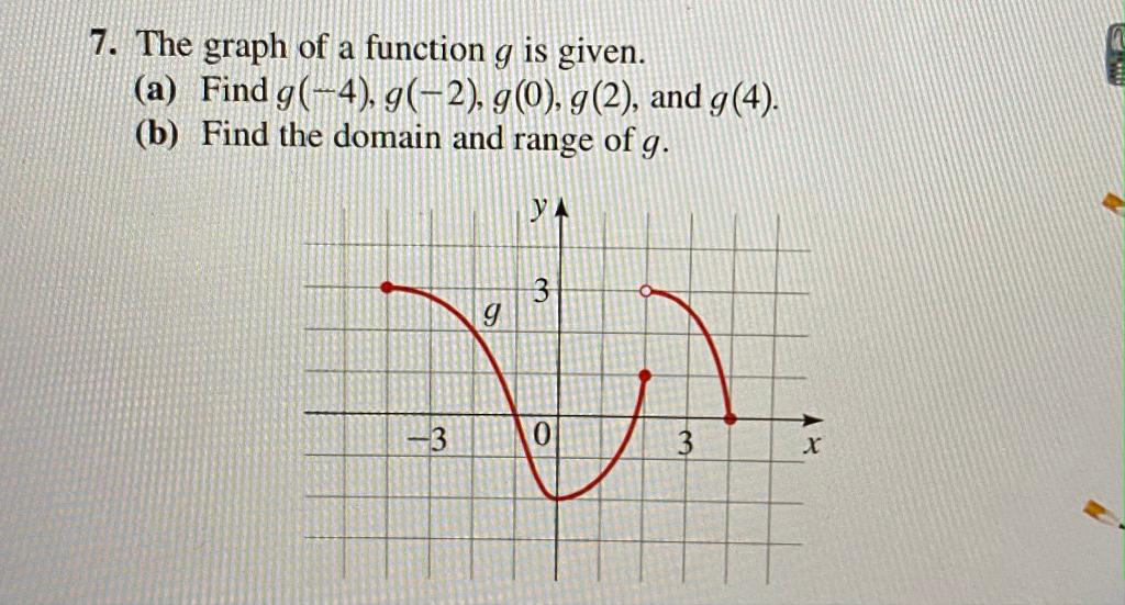 Solved 7. The graph of a function g is given. (a) Find | Chegg.com
