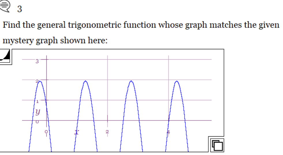 Find the general trigonometric function whose graph | Chegg.com