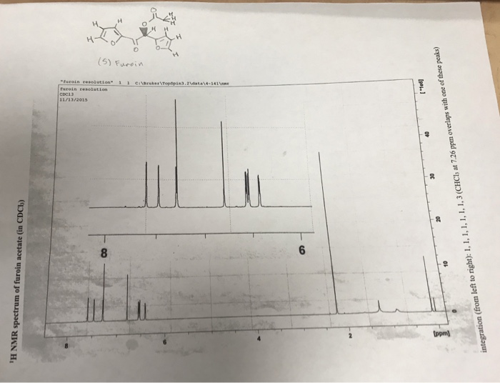 Solved H NMR spectrum of furoin acetate (in CDCl) 0 11061 30 | Chegg.com