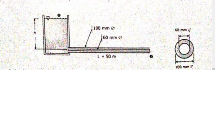 Solved Water flows through commercial steel annulus 30 m | Chegg.com