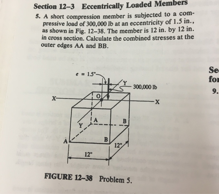 Solved A short compression member is subjected to a | Chegg.com