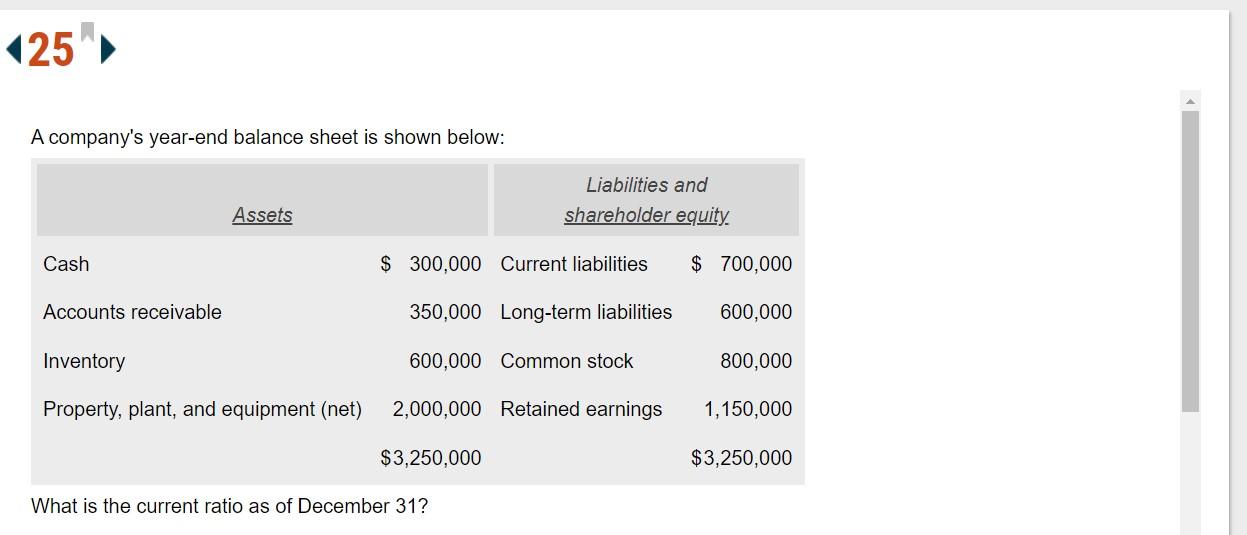 Solved A Companys Year End Balance Sheet Is Shown Below 5046