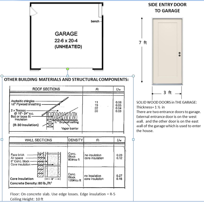 Heat Transfer Loss CFM Infiltration Window Door 1.1 | Chegg.com