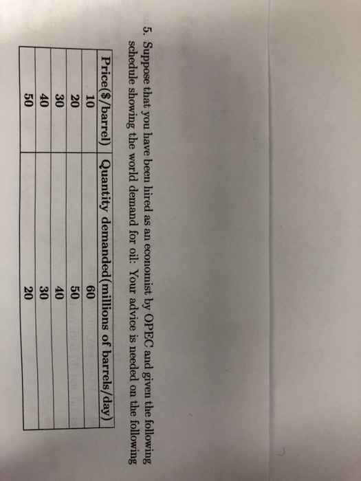 Solved 5. Suppose that you have been hired as an economist | Chegg.com Solved 5. Suppose that you have been hired as an economist | Chegg.com