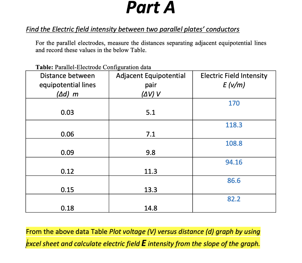 Solved Part A Find the Electric field intensity between two | Chegg.com