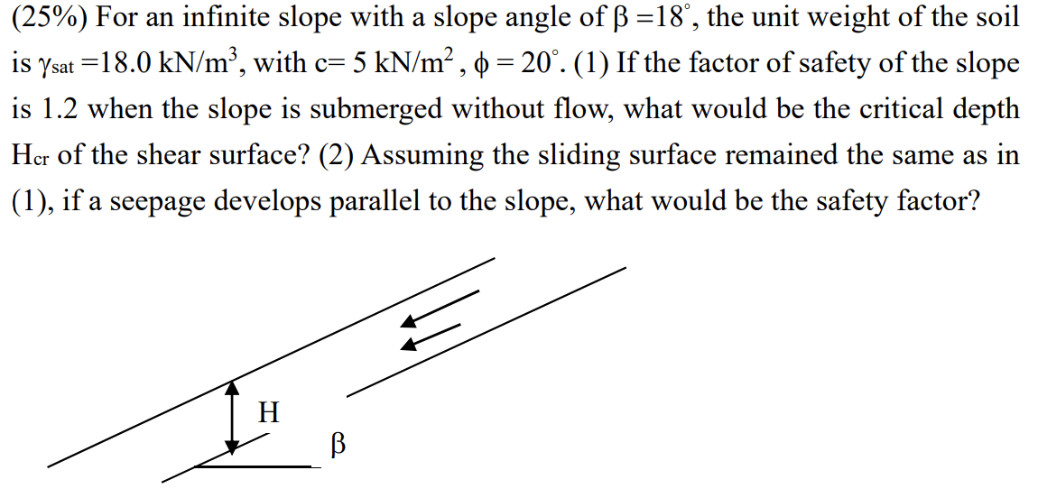 Solved For an infinite slope with a slope angle of 18˚, | Chegg.com