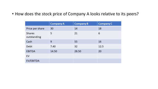 Solved Assignment covering multiples, cost of equity, cost | Chegg.com