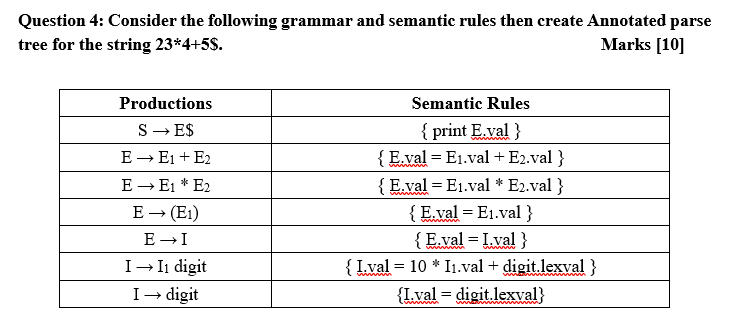 Solved Question 4: Consider the following grammar and | Chegg.com