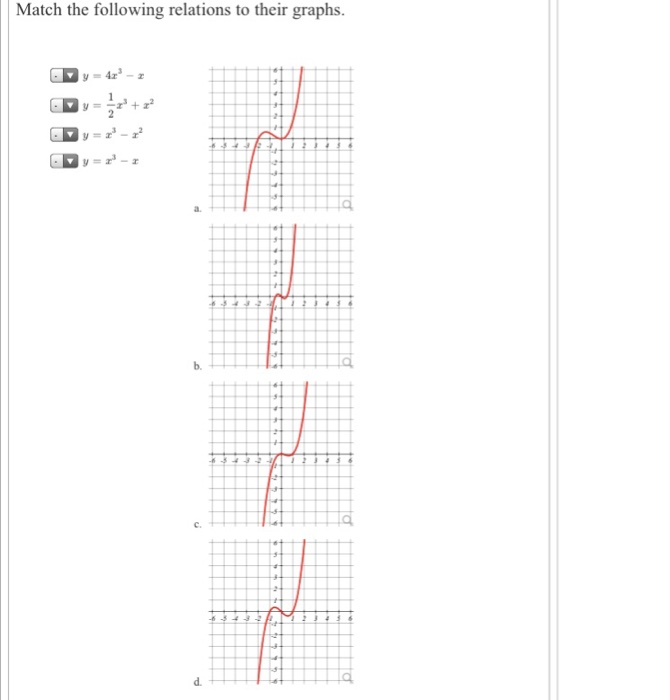 Solved Select the relation that matches the graph | Chegg.com