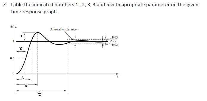 Solved 7. Lable the indicated numbers 1,2,3,4 and 5 with | Chegg.com
