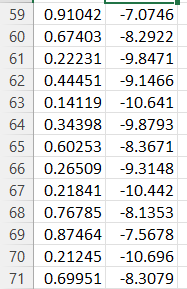 The file binding.csv contains data with the variables | Chegg.com