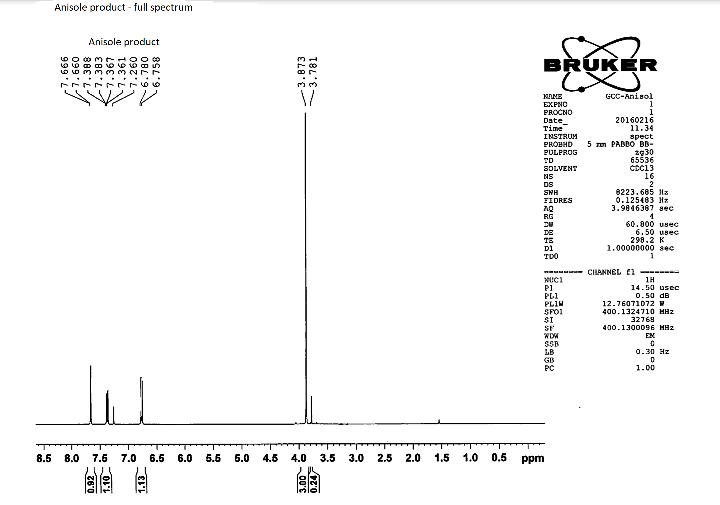 Solved Interpret the 1H-NMR for each product. Draw out the | Chegg.com