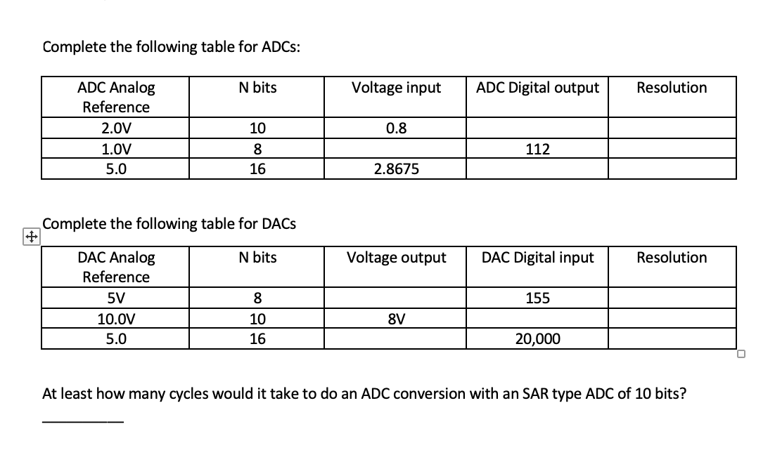 Solved Complete the following table for ADCs: N bits Voltage | Chegg.com