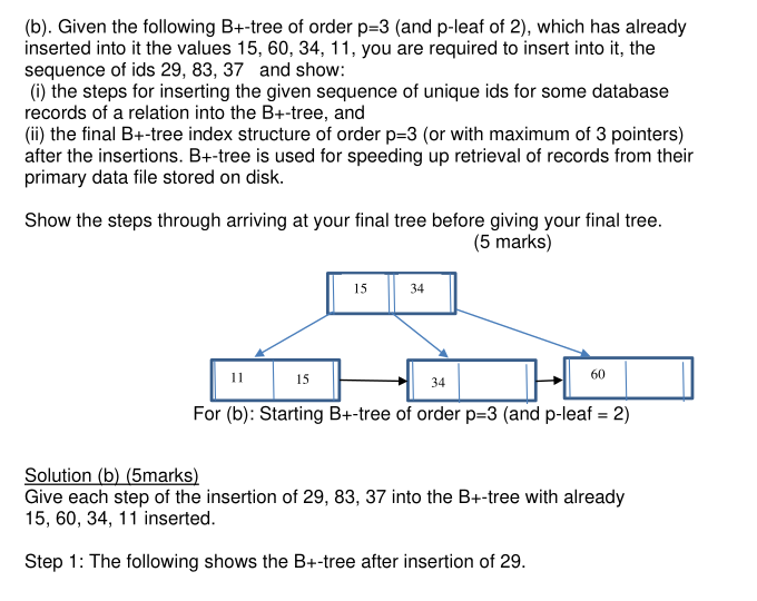 Solved (b). Given the following B+-tree of order p=3 (and | Chegg.com