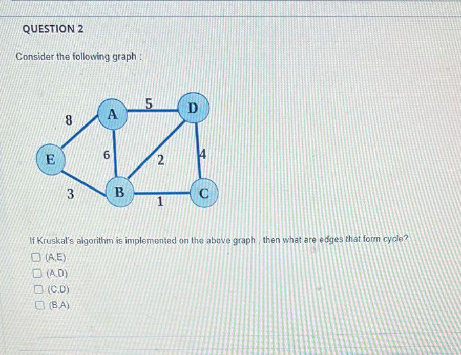 Solved QUESTION 1 Consider the given graph 10 11 b 17 6 11 | Chegg.com