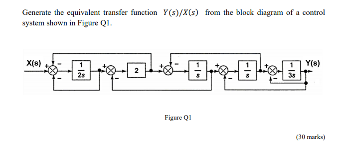Solved Generate the equivalent transfer function Y(s)/X(s) | Chegg.com