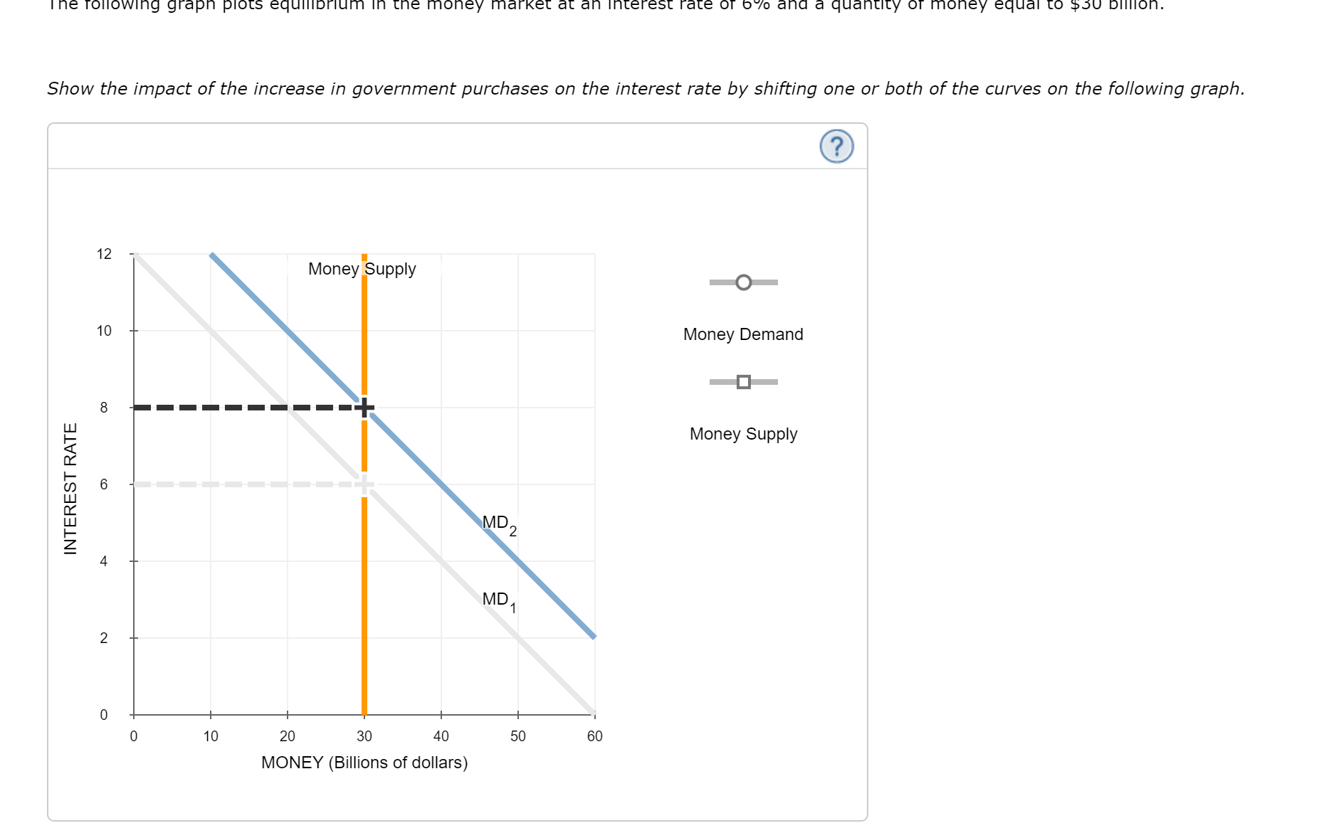 Solved \r\nShow the impact of the increase in government | Chegg.com