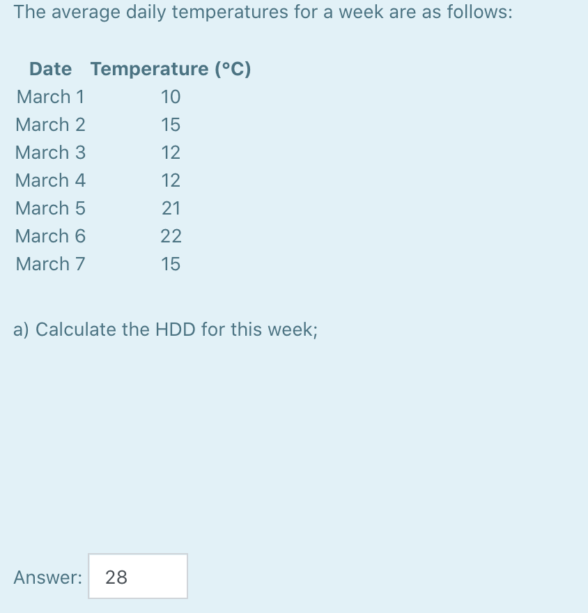 Solved The average daily temperatures for a week are as | Chegg.com