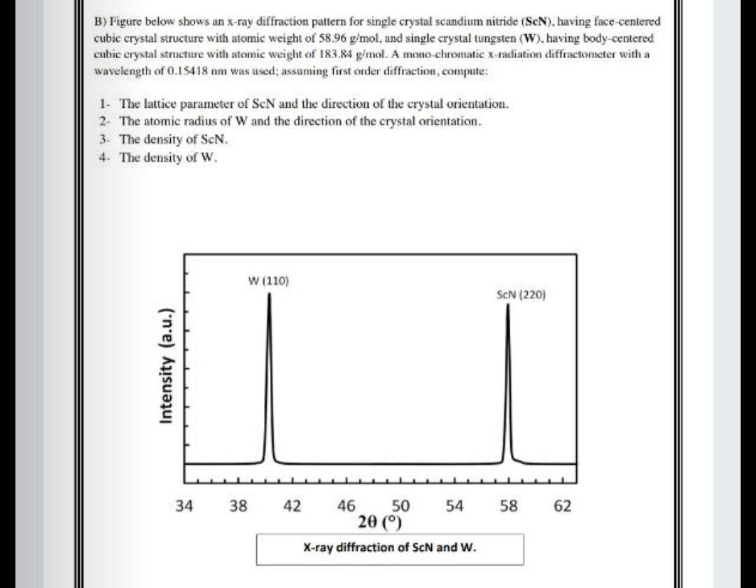 Solved B) Figure below shows an X-ray diffraction pattern | Chegg.com