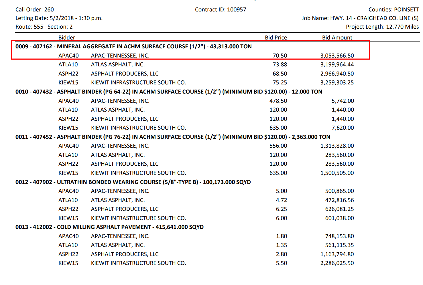 Solved Using the attached ArDOT bid tab, and considering Pay | Chegg.com