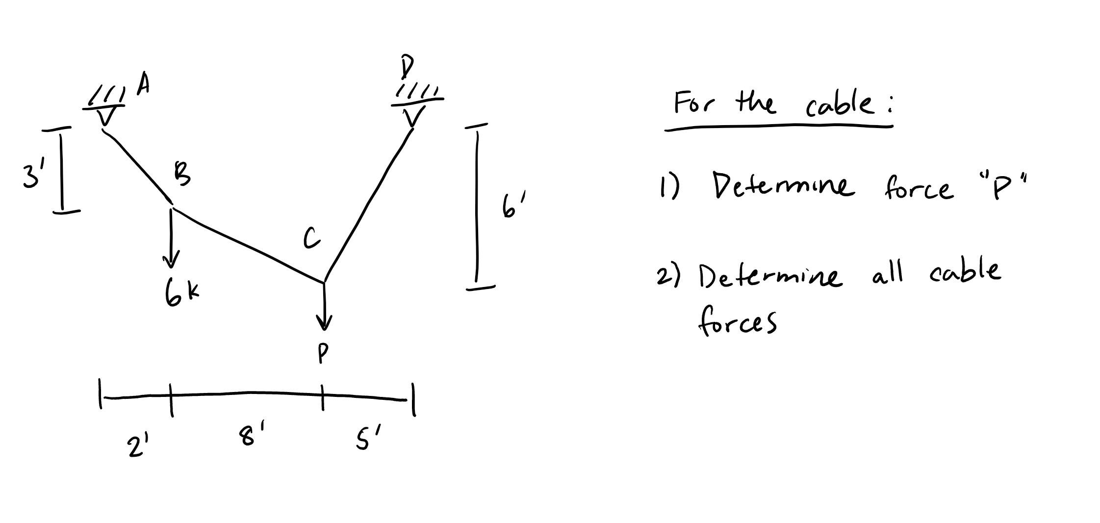 Solved For the cable: 1) Determine force " P " 2) Determine | Chegg.com