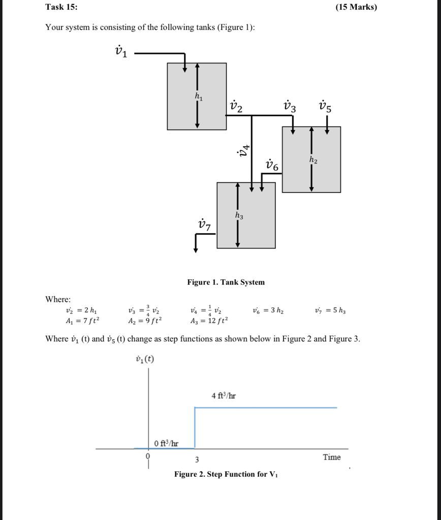 Solved Task 15: (15 Marks) Your system is consisting of the | Chegg.com