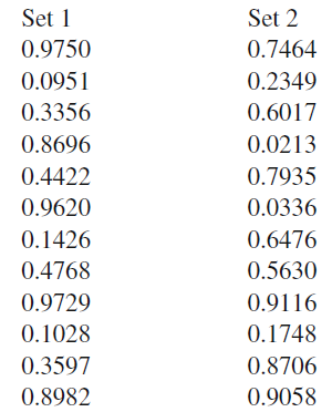Solved Problem 40. Consider the two sets of data below, one | Chegg.com