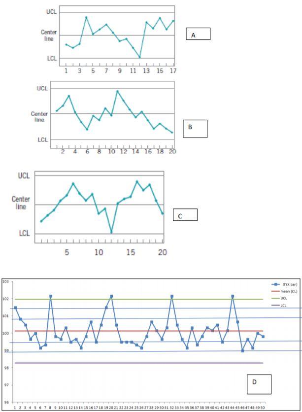 Solved (20 points) a) Please discuss if these 4 patterns in | Chegg.com