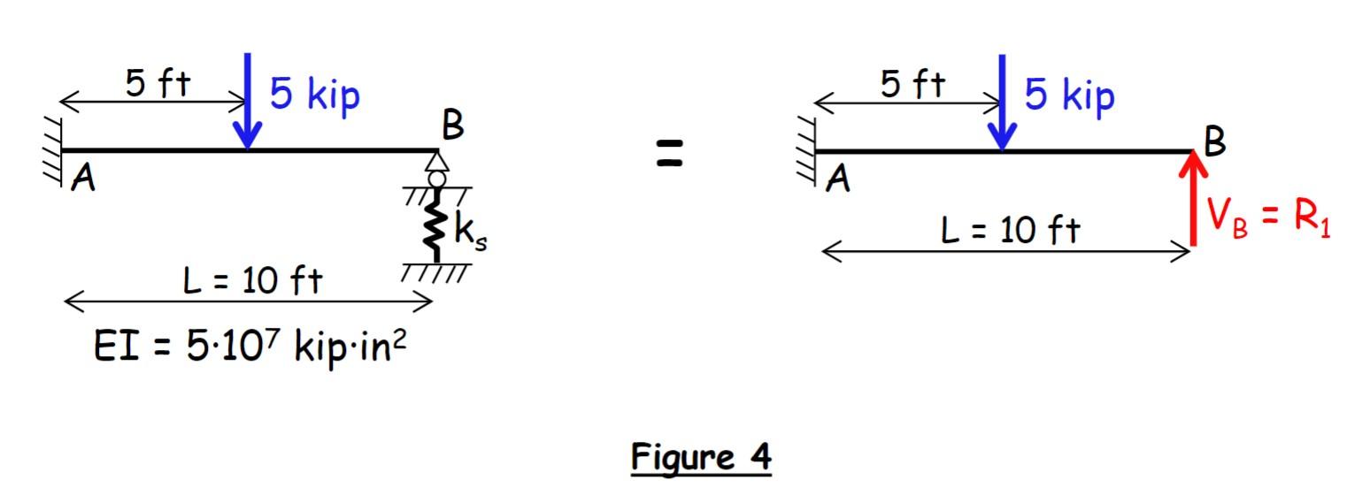 Solved We are given the statically indeterminate structure | Chegg.com
