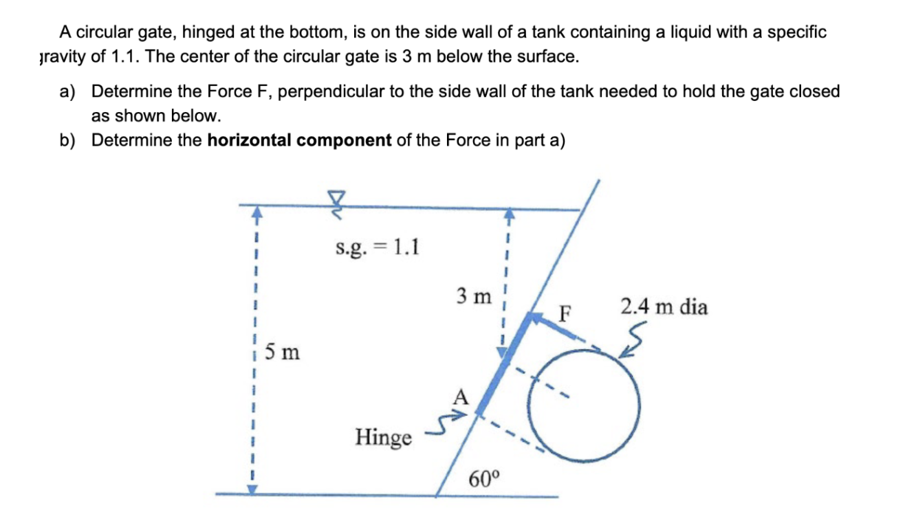 Solved A circular gate, hinged at the bottom, is on the side | Chegg.com