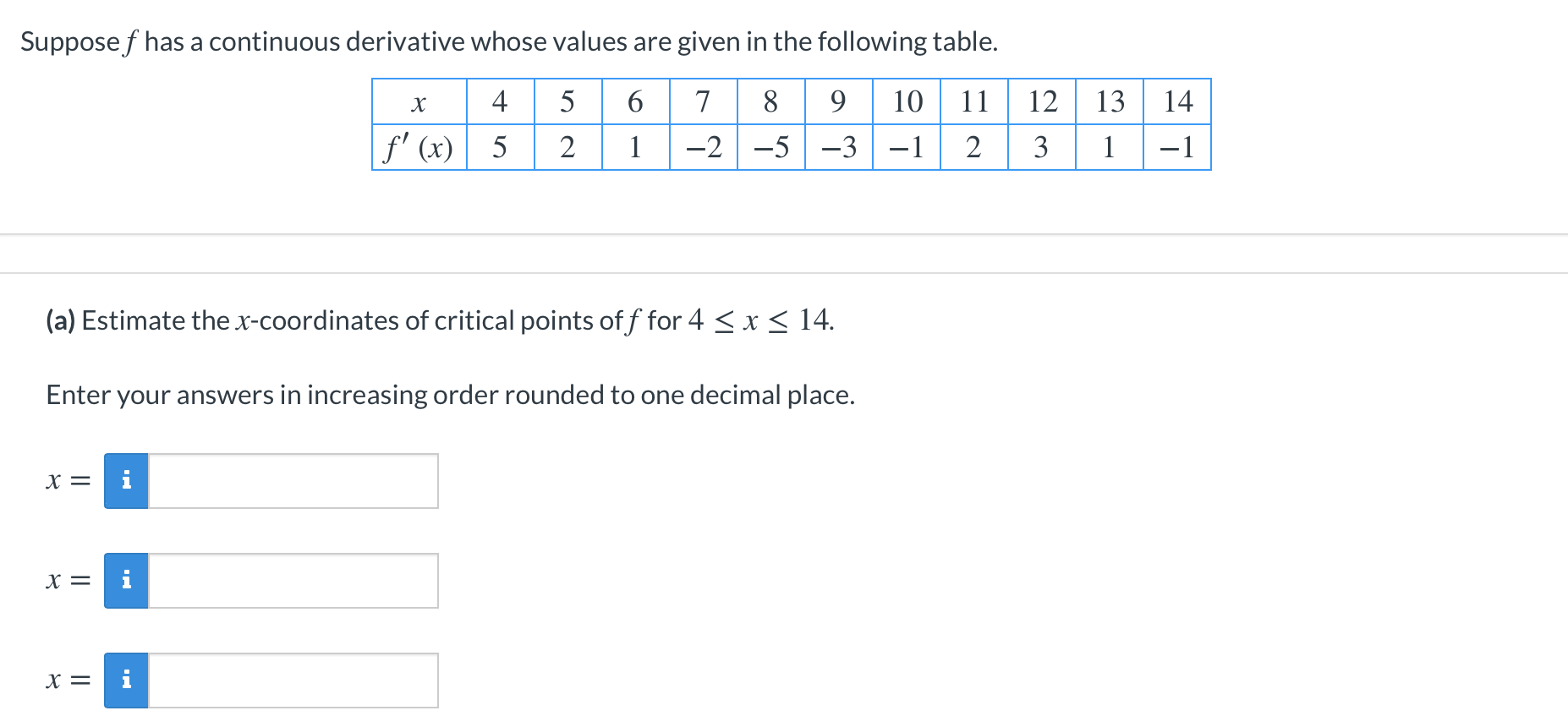 Solved Suppose f has a continuous derivative whose values | Chegg.com