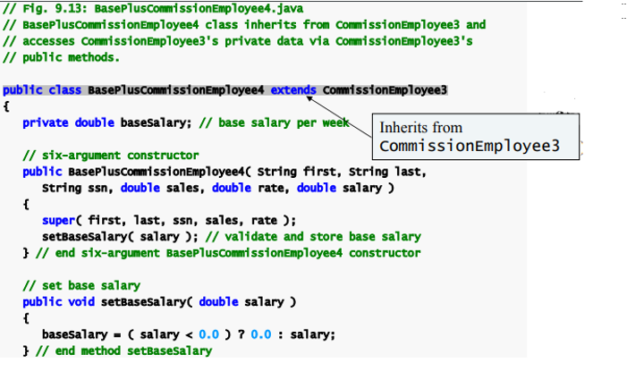 // Fig. 9.12: CommissionEmployee3.java // Commission | Chegg.com