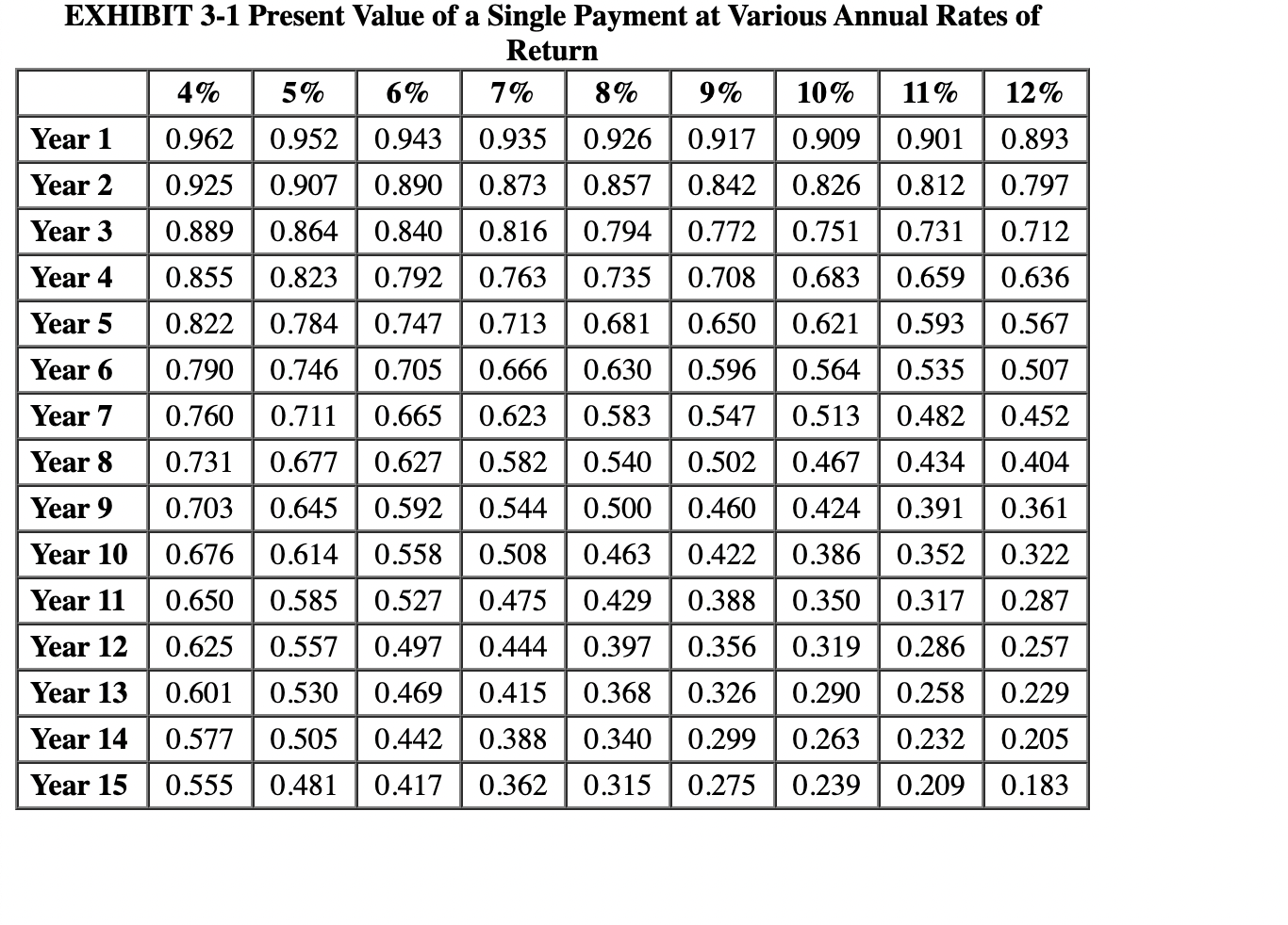 Solved Assume Ellina earns a 8 percent after-tax rate of | Chegg.com
