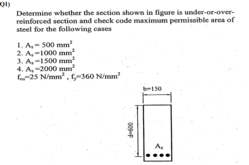 Solved Q1)Determine whether the section shown in figure is | Chegg.com