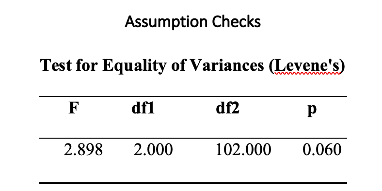 Solved Below the output, interpret the Levene’s test; | Chegg.com