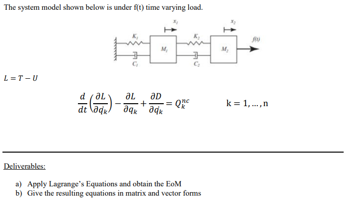Solved The system model shown below is under f(t) time | Chegg.com