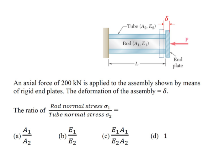 Solved Tube (A, E, P Rod (A, E) L End plate An axial force | Chegg.com