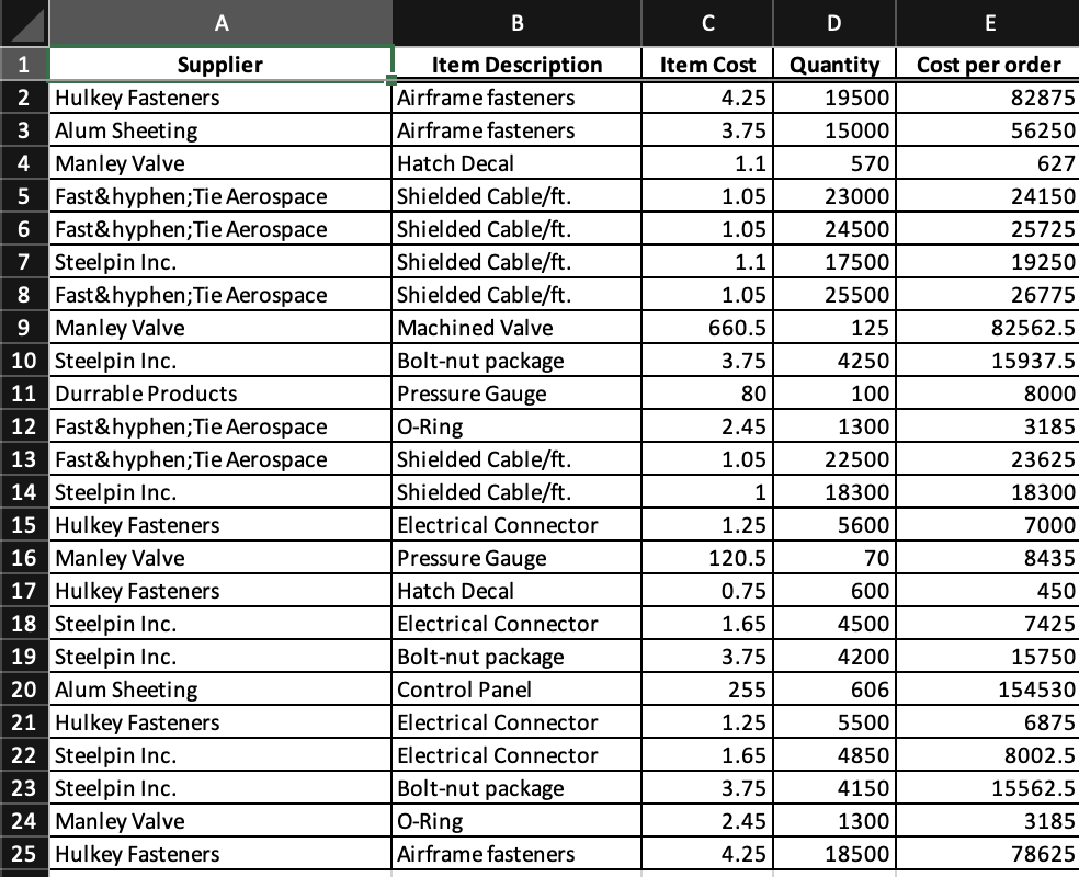 Solved Convert the accompanying database to an Excel | Chegg.com