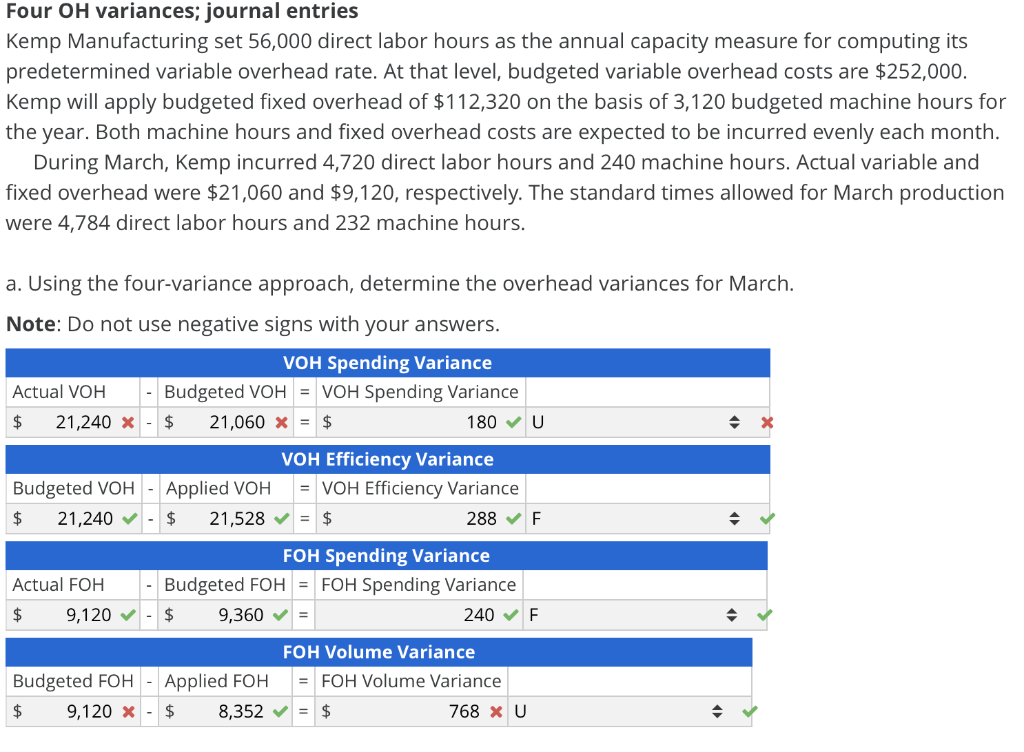 Solved Four OH variances; journal entries Kemp Manufacturing | Chegg.com