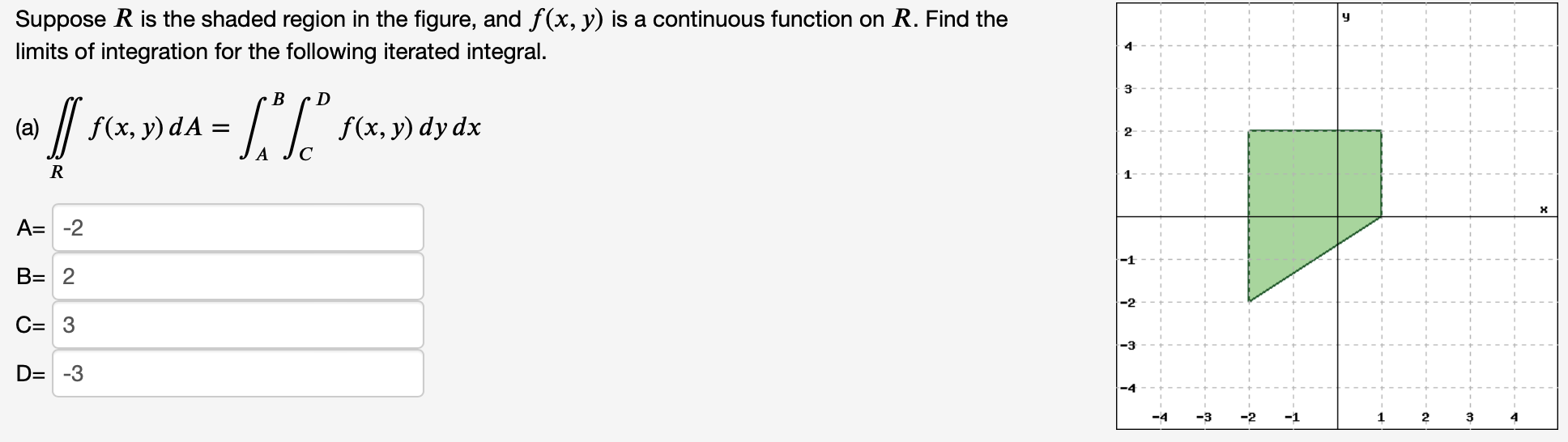 Solved Suppose R is the shaded region in the figure, and | Chegg.com
