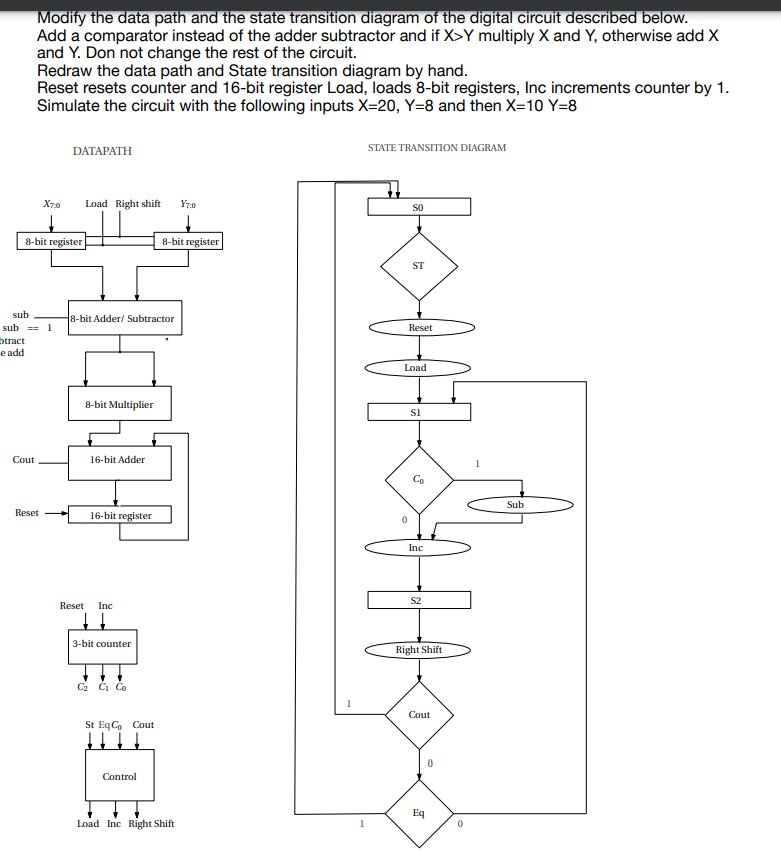 Solved Modify the data path and the state transition diagram | Chegg.com