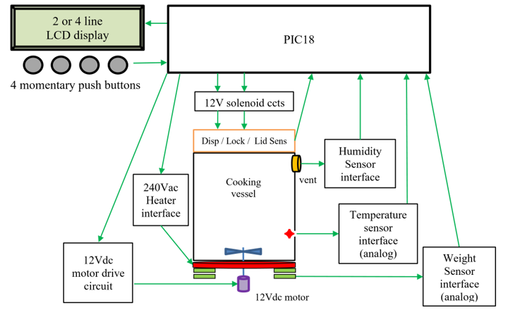 Solved Outline of the task The company you work for has | Chegg.com