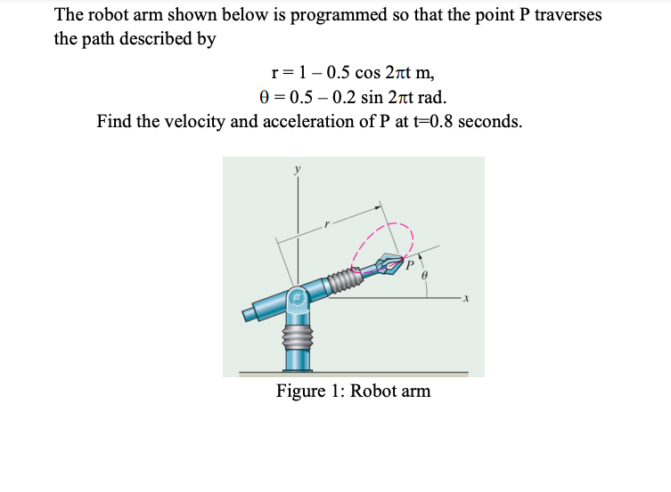 Solved The robot arm shown below is programmed so that the | Chegg.com