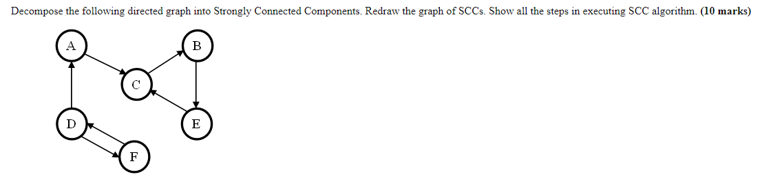 Solved Decompose the following directed graph into Strongly | Chegg.com