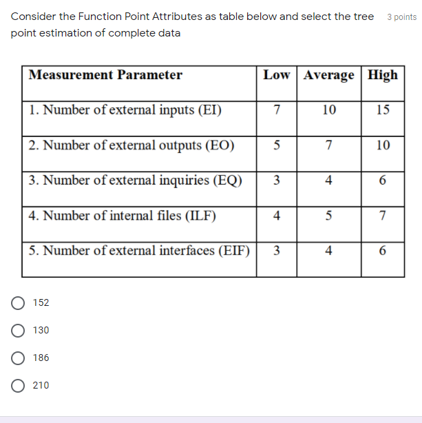 Solved Consider the Function Point Attributes as table below | Chegg.com